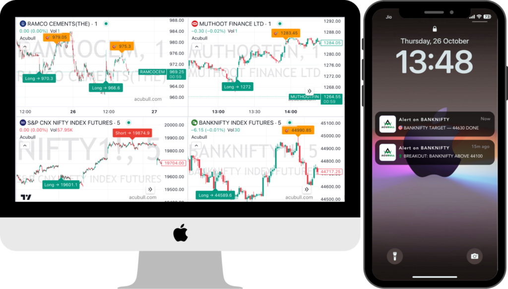 Acubull India s Only Automated Signal Software